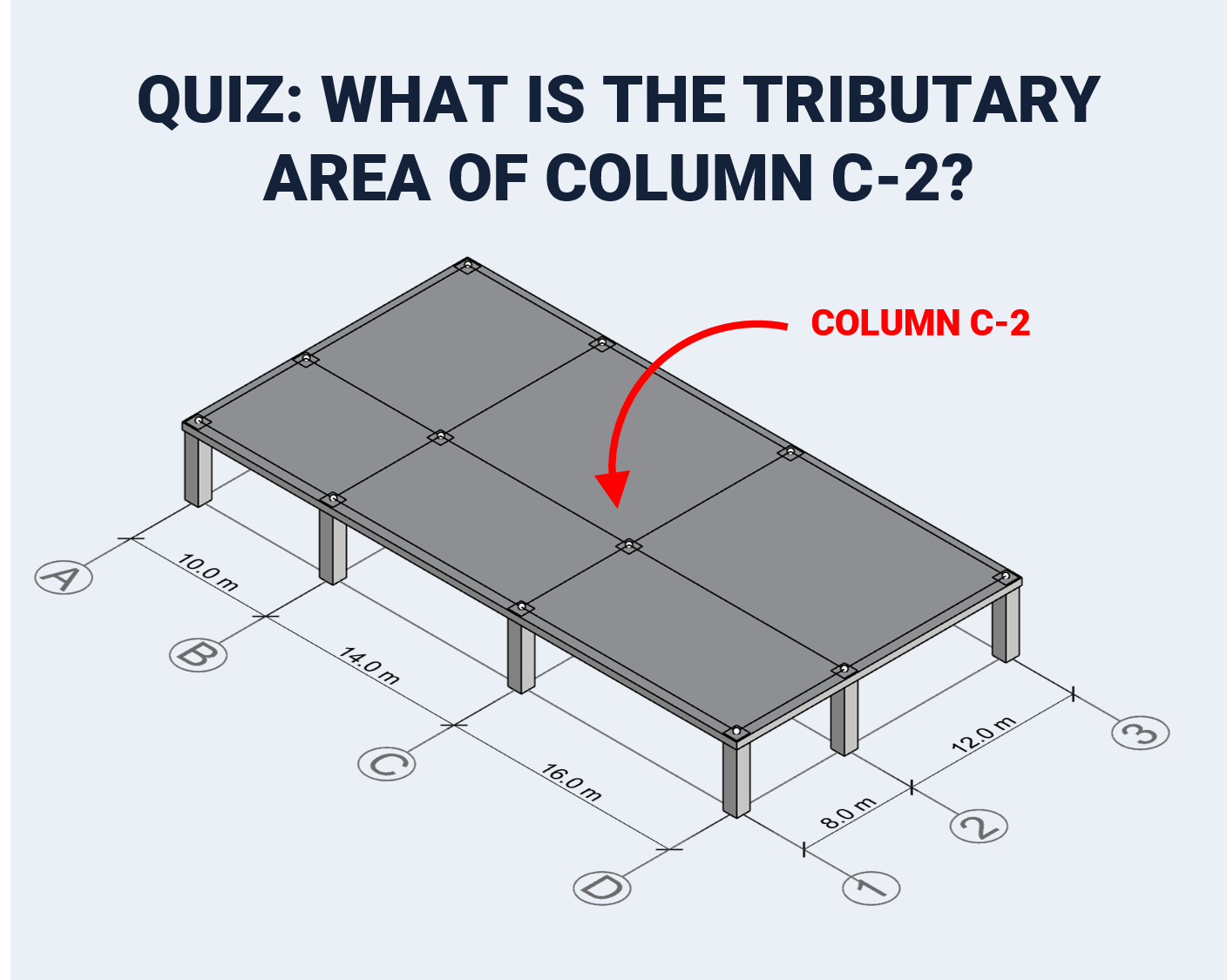 Quiz: can you calculate the tributary area of this column? - Tribby3d