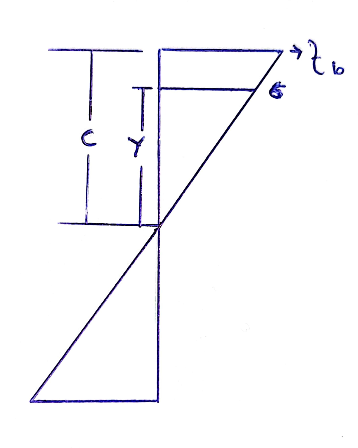 Bending Moment: The Best Equations to know (Free Calculator) - Tribby3d