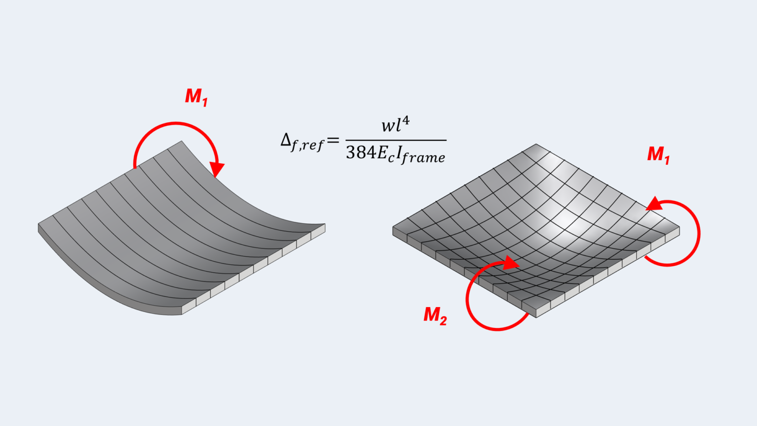 One Way Slab and Two Way Slab - The most Important Differences - Tribby3d