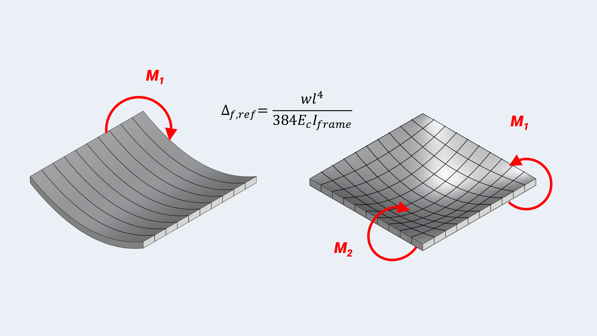 One Way Slab And Two Way Slab The Most Important Differences Tribby3d